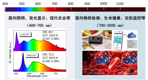 无机光电功能材料与器件-中国地质大学材料与化学学院